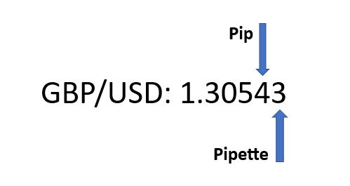 Understanding PIP in Forex Trading: A Guide to Calculating Pip Value in ...
